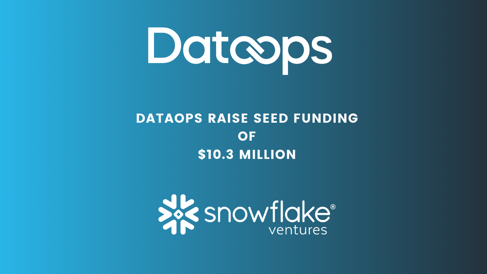 DataOps.live secures USD $10.3m Seed Funding with Anthos Capital and Snowflake Ventures